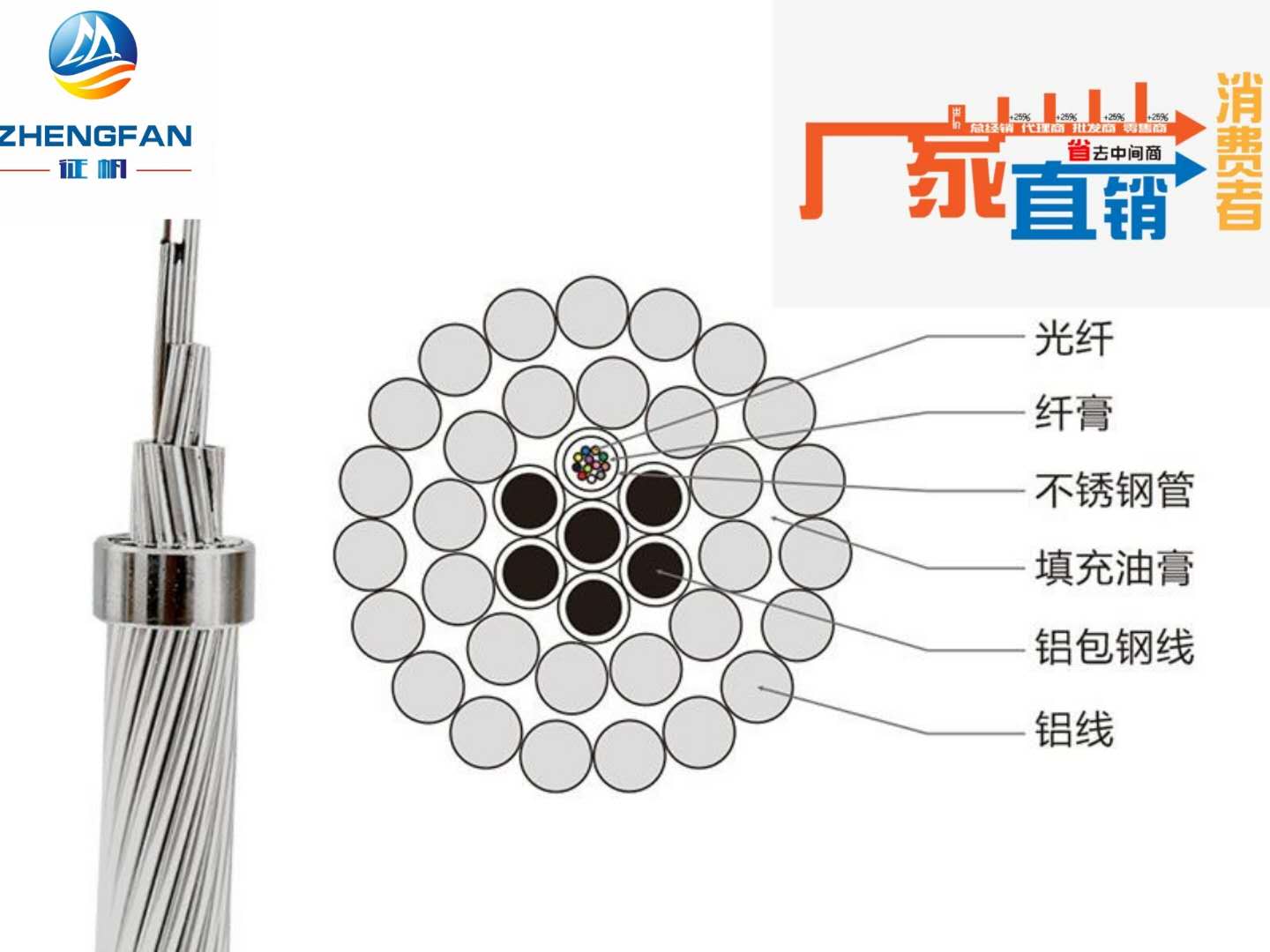 12芯OPGW光缆_12芯OPGW光缆_大征电线有限责任公司