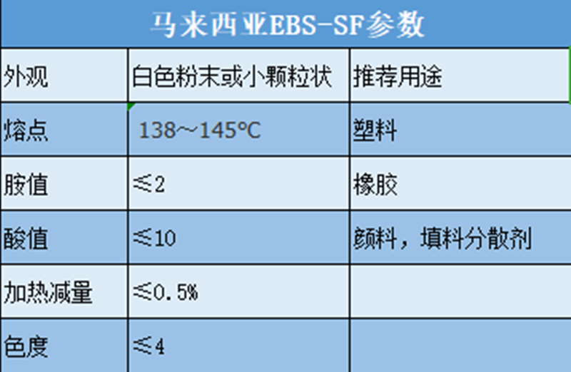 马来西亚KLK EBS SF扩散粉 粉料 涂料用流动助剂 扩散剂_马来西亚KLK EBS SF扩_东莞市鼎信塑胶原料有限公司