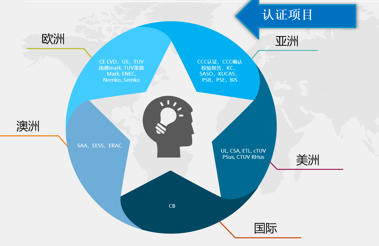 上架亚马逊UL测试要求 UL859卷发棒直发梳-搜了网